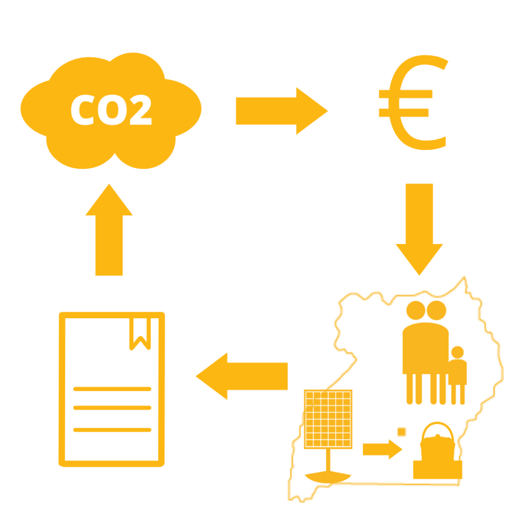 SUSTAINABILITY & THE SDG’S – PESITHO