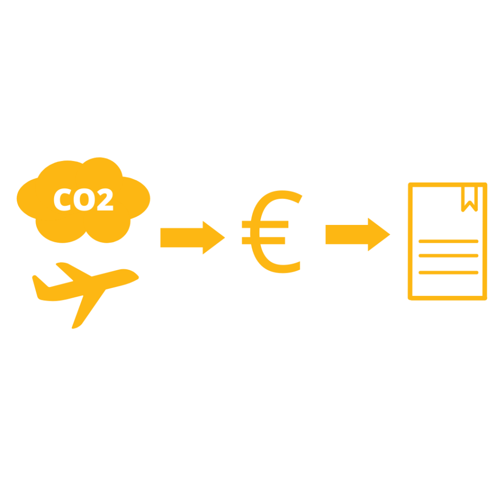CO2 & Carbon Credits – Overview – PESITHO